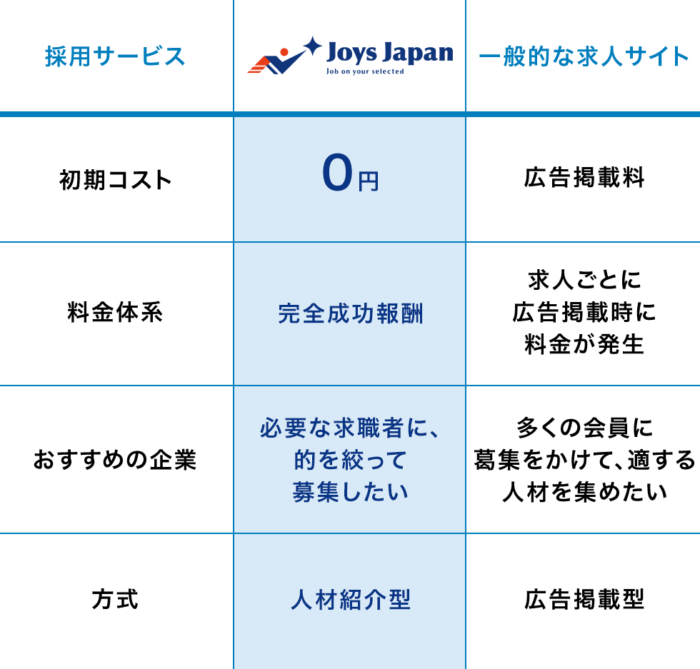 事業内容 | Joys Japan（ジョイスジャパン）